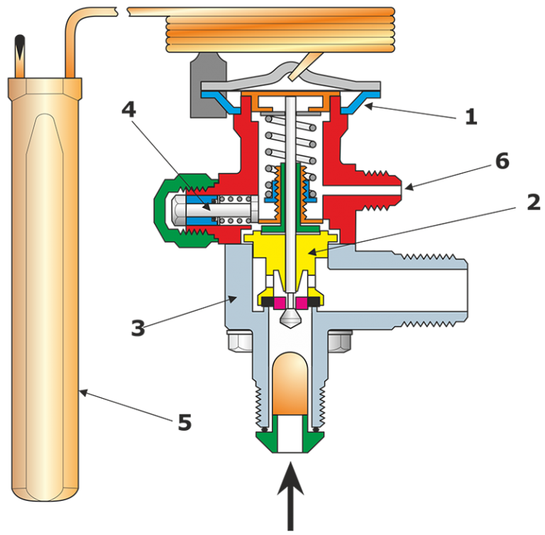 Low HVAC Airflow Hurts TEV Operation - NCIBlog.comNCIBlog.com